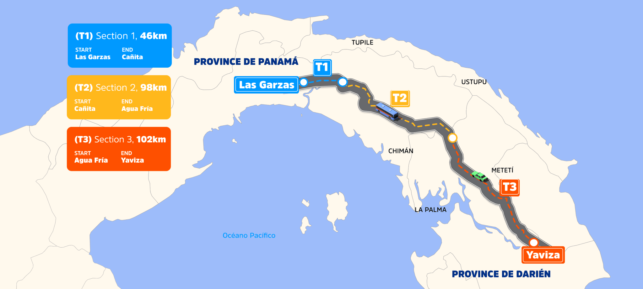 Ruta del Este – Ruta Este Panamá